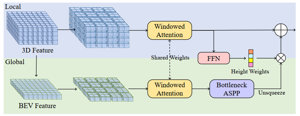 【论文阅读】OccFormer：基于视觉的3D语义占用预测的双路径Transformer - 知乎