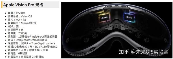 Apple Vision Pro & VisionOS SDK解析 - 知乎