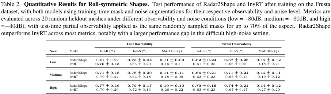 美国东北大学与MIT联手，Radar2Shape用扩散模型破解雷达3D重建难题 - 知乎