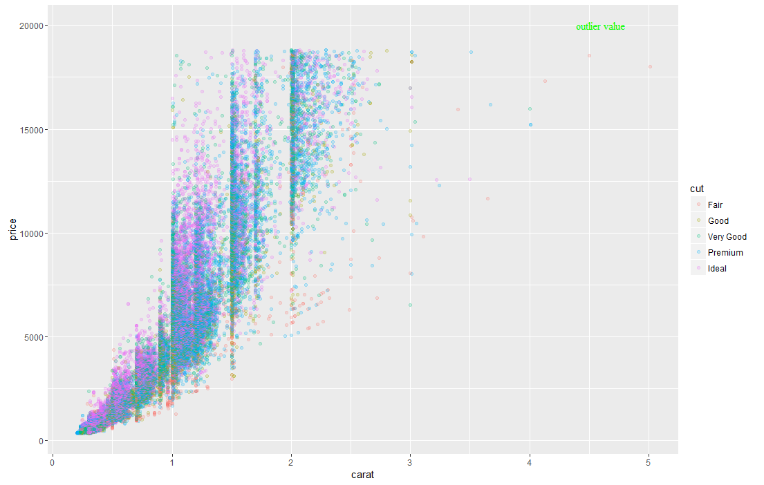 Learn R | 可视化之ggplot2包（上） - 知乎