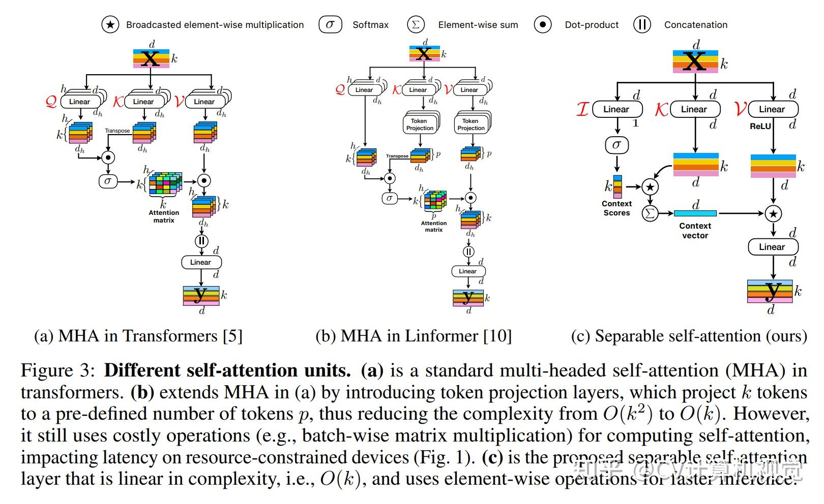 9个轻量级Vision Transformer及其开源代码 - 知乎