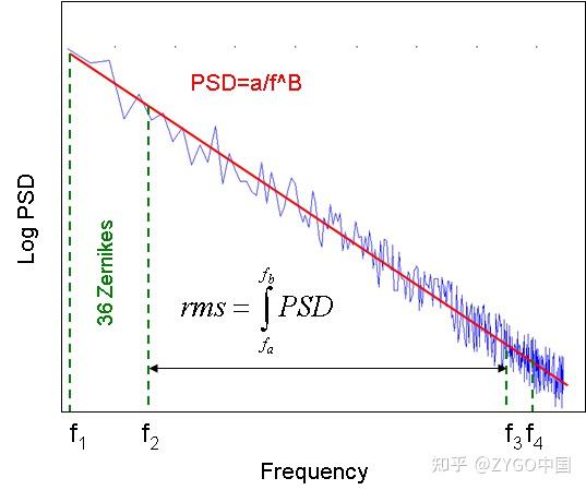 光学面形指标PVr是什么？怎么得到PVr？ - 知乎
