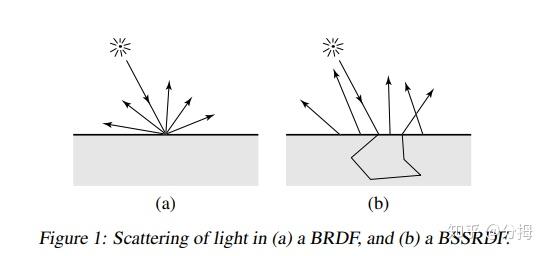预积分皮肤次表面散射LUT研究实践与遇到的问题 - 知乎