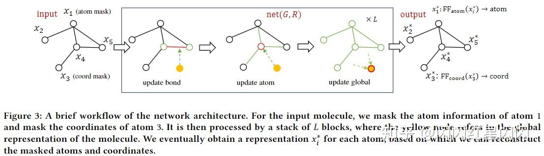 文献精读 | KDD 2022, 统一 2D 和 3D 的分子表示预训练 - 知乎