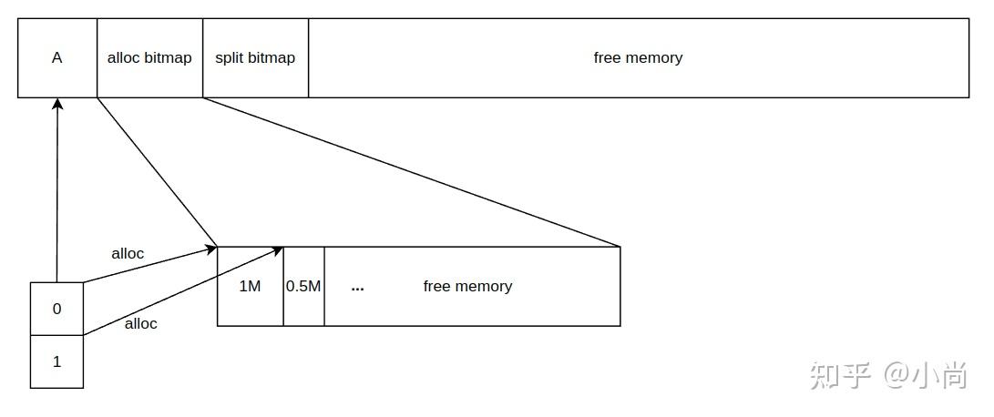 4、Lab Alloctor - 知乎