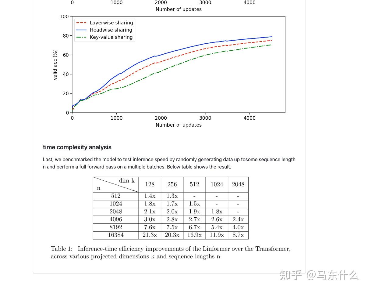 Linformer: Self-Attention with Linear Complexity - 知乎