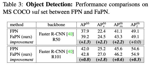 ICCV2021 FaPN: Feature-aligned Pyramid Network for Dense Image Prediction - 知乎