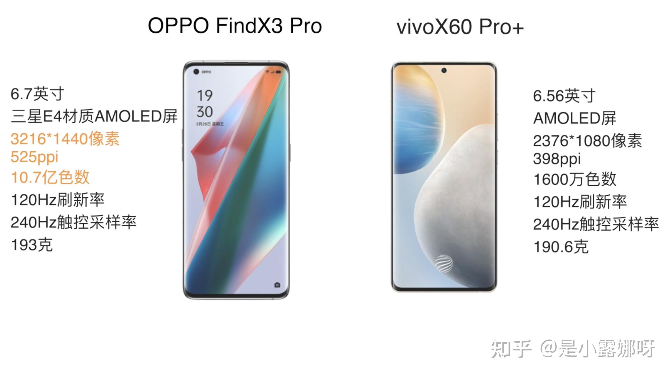 vivo X60 Pro+对比OPPO FindX3 Pro，价格相当，谁更值得入手？ - 知乎