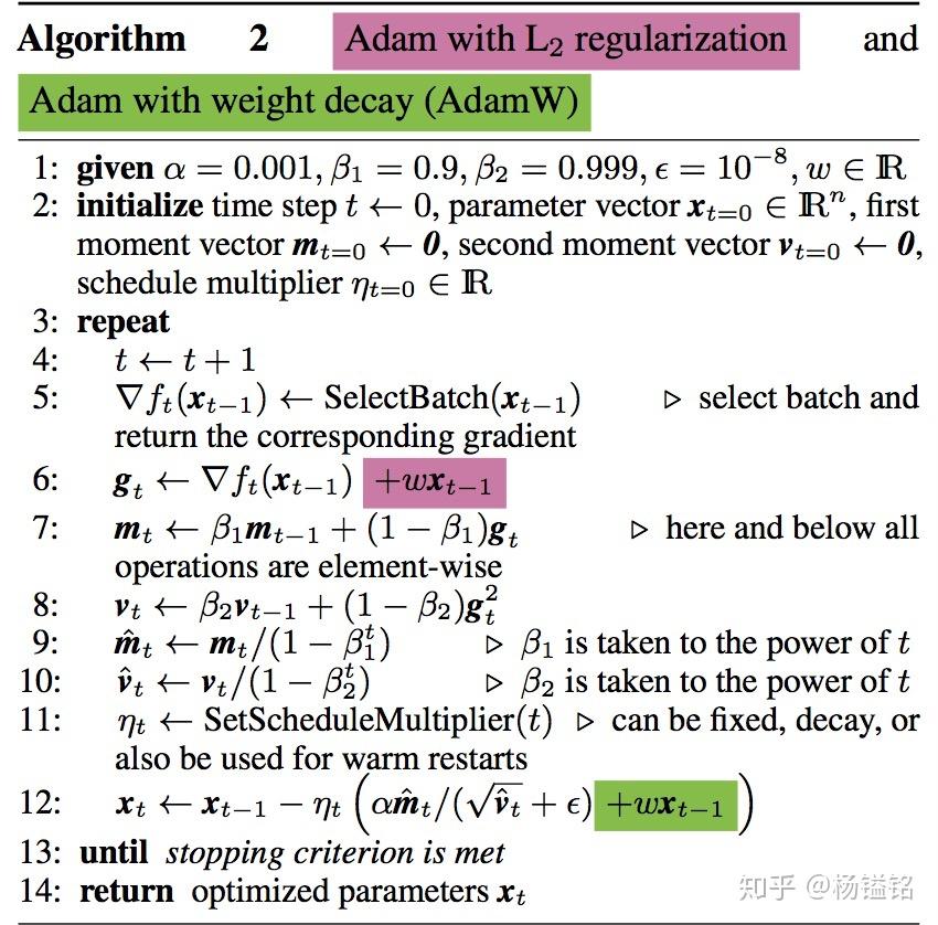 L2正则=Weight Decay？并不是这样 - 知乎