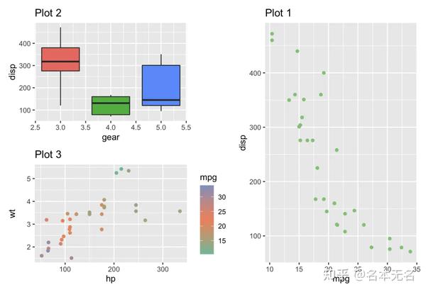 R 数据可视化 —— 图形排列之 patchwork - 知乎