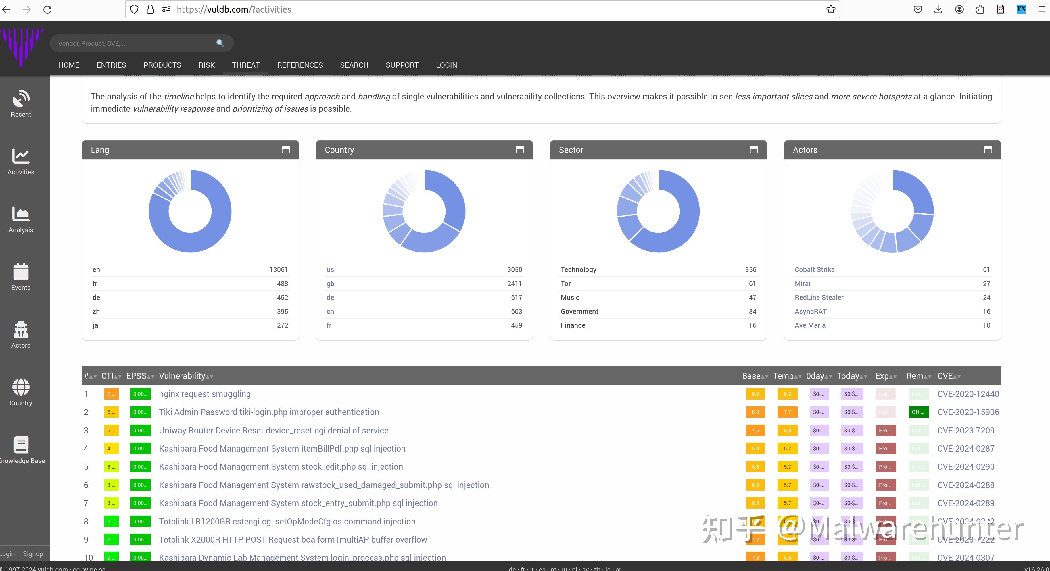 国外开放的漏洞平台 - 知乎