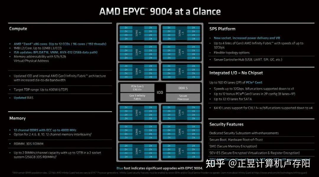 第四代AMD EPYC处理器先进技术指南 - 知乎