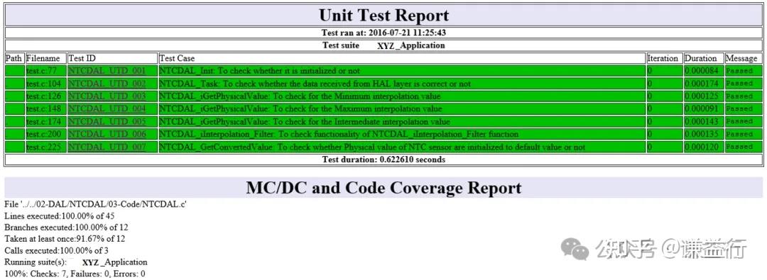 ECU应用层软件模型之单元测试覆盖度CC,DC和MCDC详解 - 知乎
