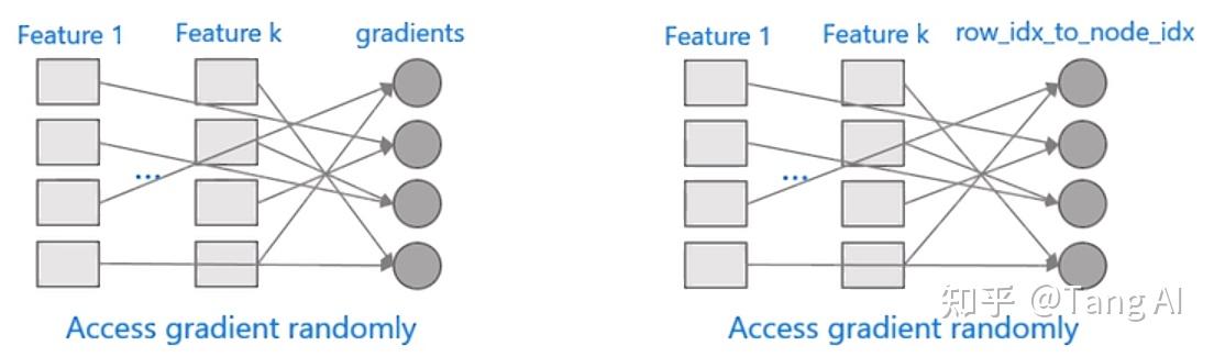 提升树-Adaboost，GBDT，XGBoost，LightGBM - 知乎
