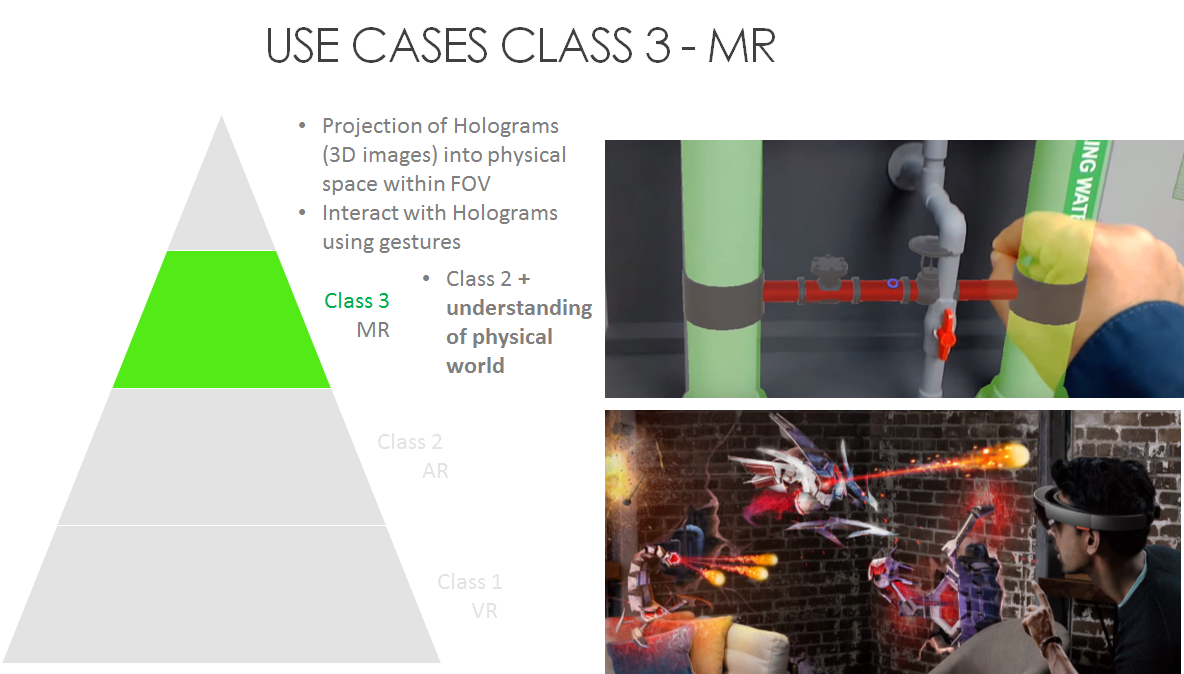 VR?AR?MR? 10分钟快速了解沉浸式技术领域 - 知乎