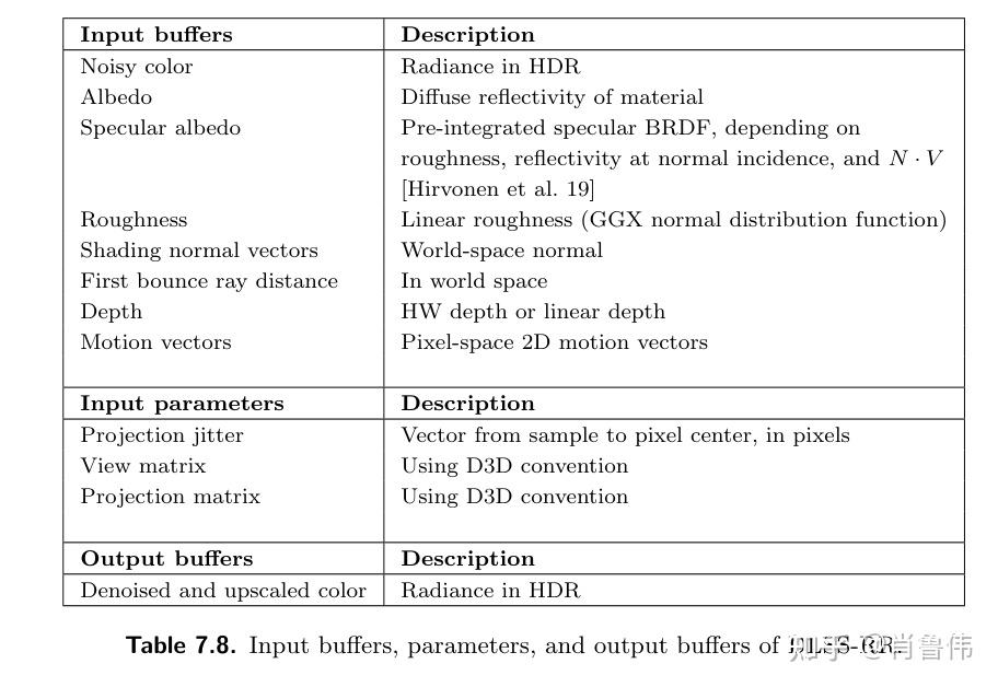 The Evolution of the Real-Time Lighting Pipeline in Cyberpunk 2077（9）（完） - 知乎