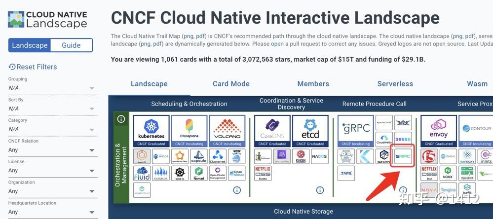SRPC被收录于CNCF Landscape - 知乎
