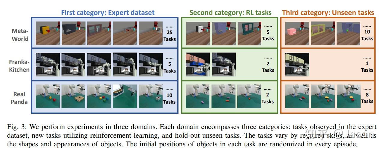Improve VLA model with online reinforcement learning 论文走读 - 知乎