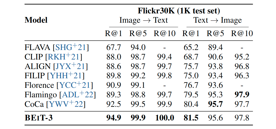 多模态超详细解读 (十)：BEIT-3：一个模型架构和一个训练任务，多模态领域的集大成者 - 知乎