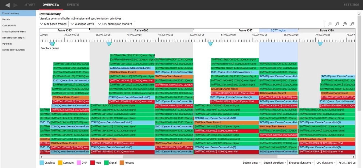 【技术精讲】一文带你看懂Radeon GPU Profiler和GPUView中的图示 - 知乎