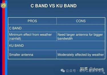多维视角下卫星通信常用频段（L、S、C、Ku、Ka）的特性、应用与发展 - 知乎