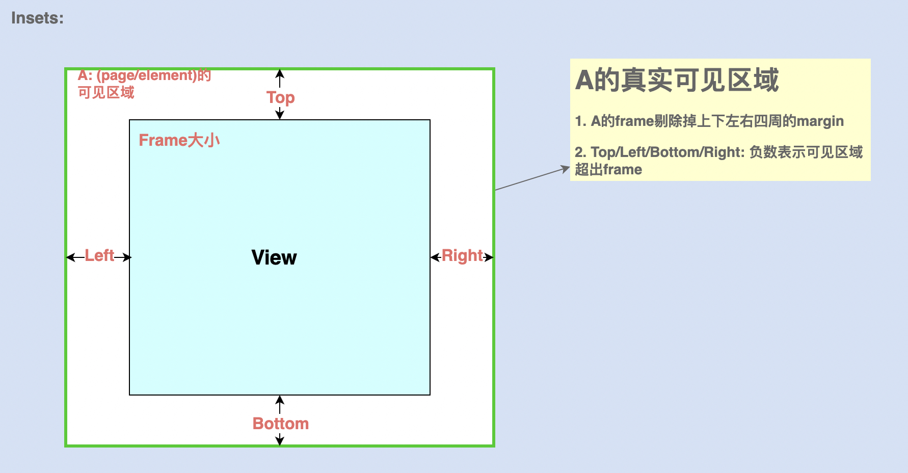 基于自建 VTree 的全链路埋点方案 - 知乎