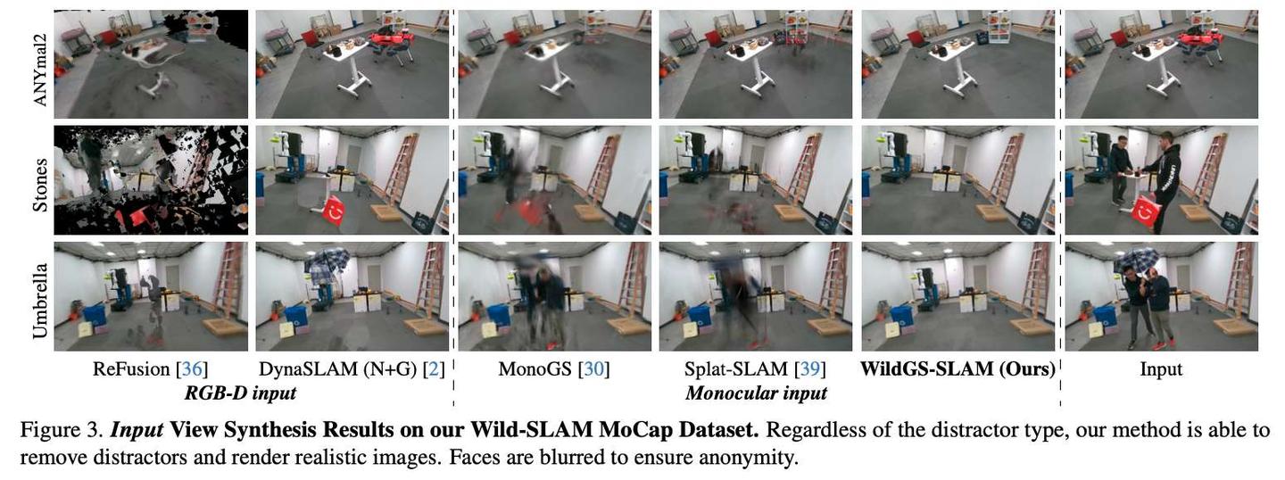 CVPR'25｜斯坦福Ð开源WildGS-SLAM：专为动态环境设计的单目SLAM系统 - 知乎