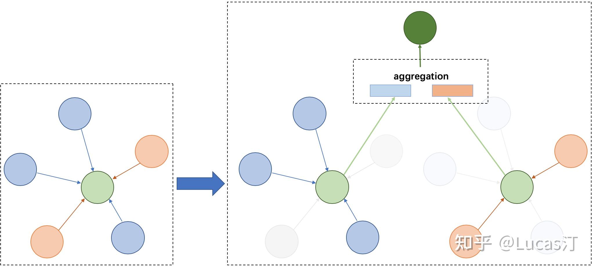 图学习初探Paddle Graph Learning 构建属于自己的图【系列三】 - 知乎