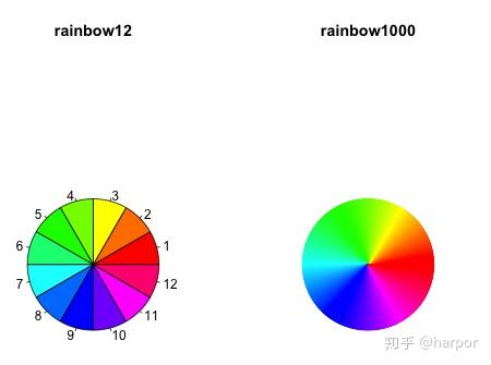 R语言绘图的颜色：两包 - 知乎