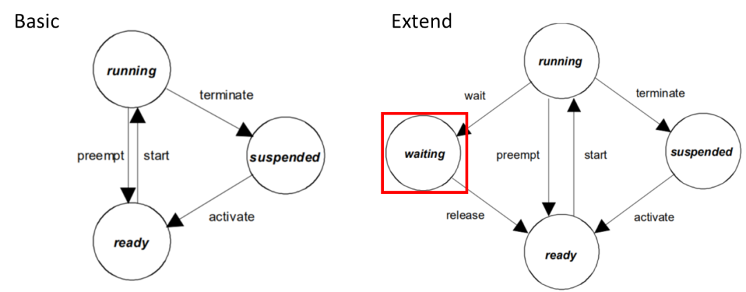 CLASSIC AUTOSAR专题 | OS模块简介 - 知乎