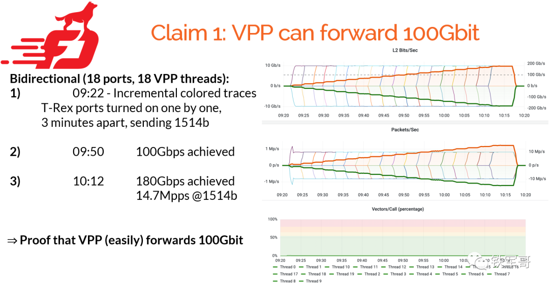 羡慕！大佬的VPP能达到180G性能，而我的却只有13.5G - 知乎