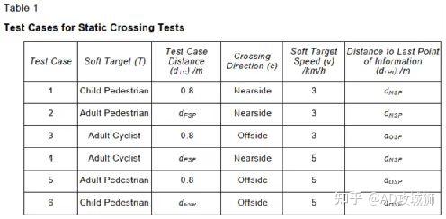法规解毒之商用车 UN R159 (MOIS) - 知乎