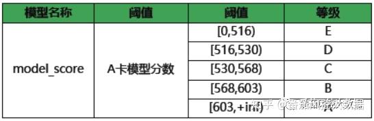 风控决策矩阵的开发与场景应用 - 知乎