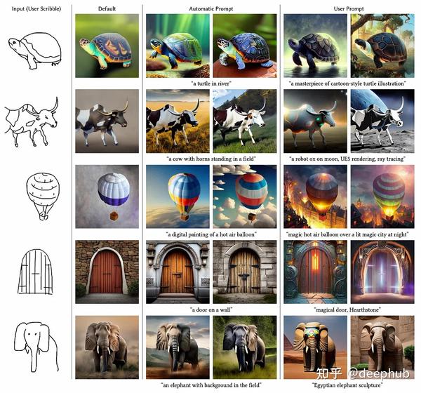 常用的ControlNet以及如何在Stable Diffusion WebUI中使用 - 知乎