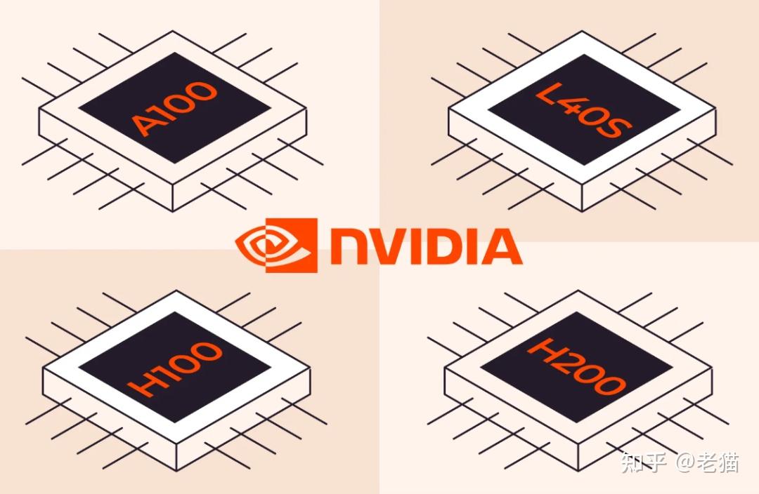 一文读懂：NVIDIA A100、H100、L40S和H200有何不同？ - 知乎
