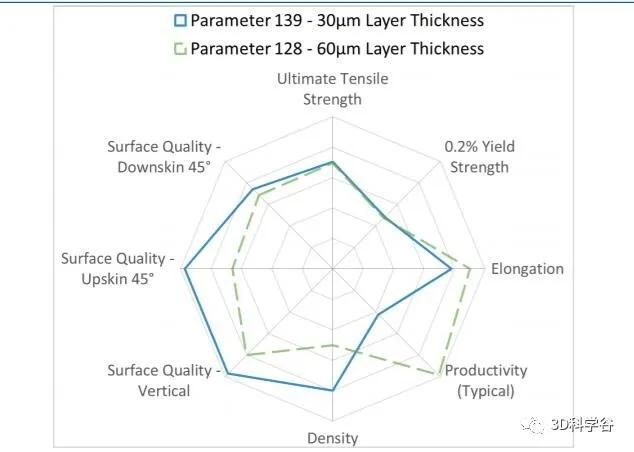 AlSi7Mg 3D打印铝合金增材制造工艺及应用透视 - 知乎