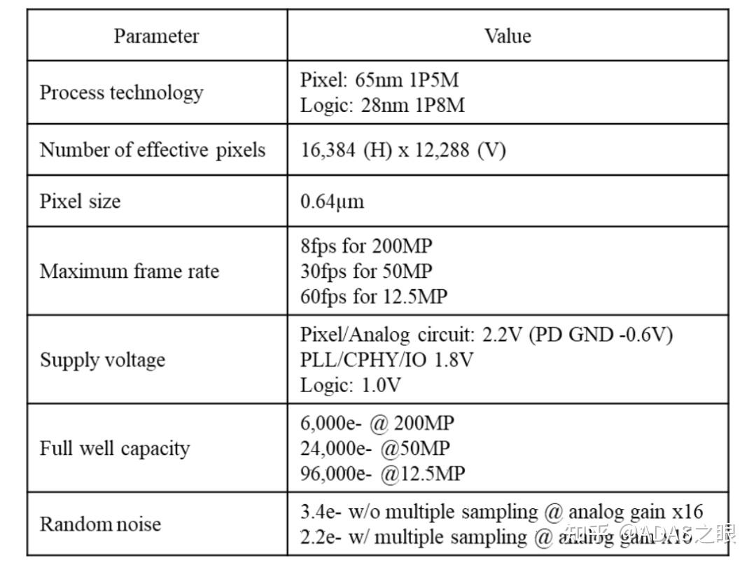 CIS|三星200MP移动设备图像传感器技术论文解析 - 知乎