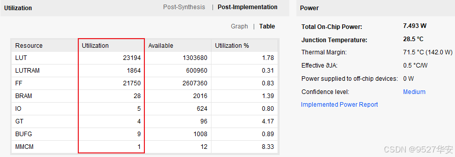 FPGA纯verilog实现25G UDP协议栈，使用GTY高速接口10GBASE-R做物理层，提供4套工程源码和技术支持 - 知乎