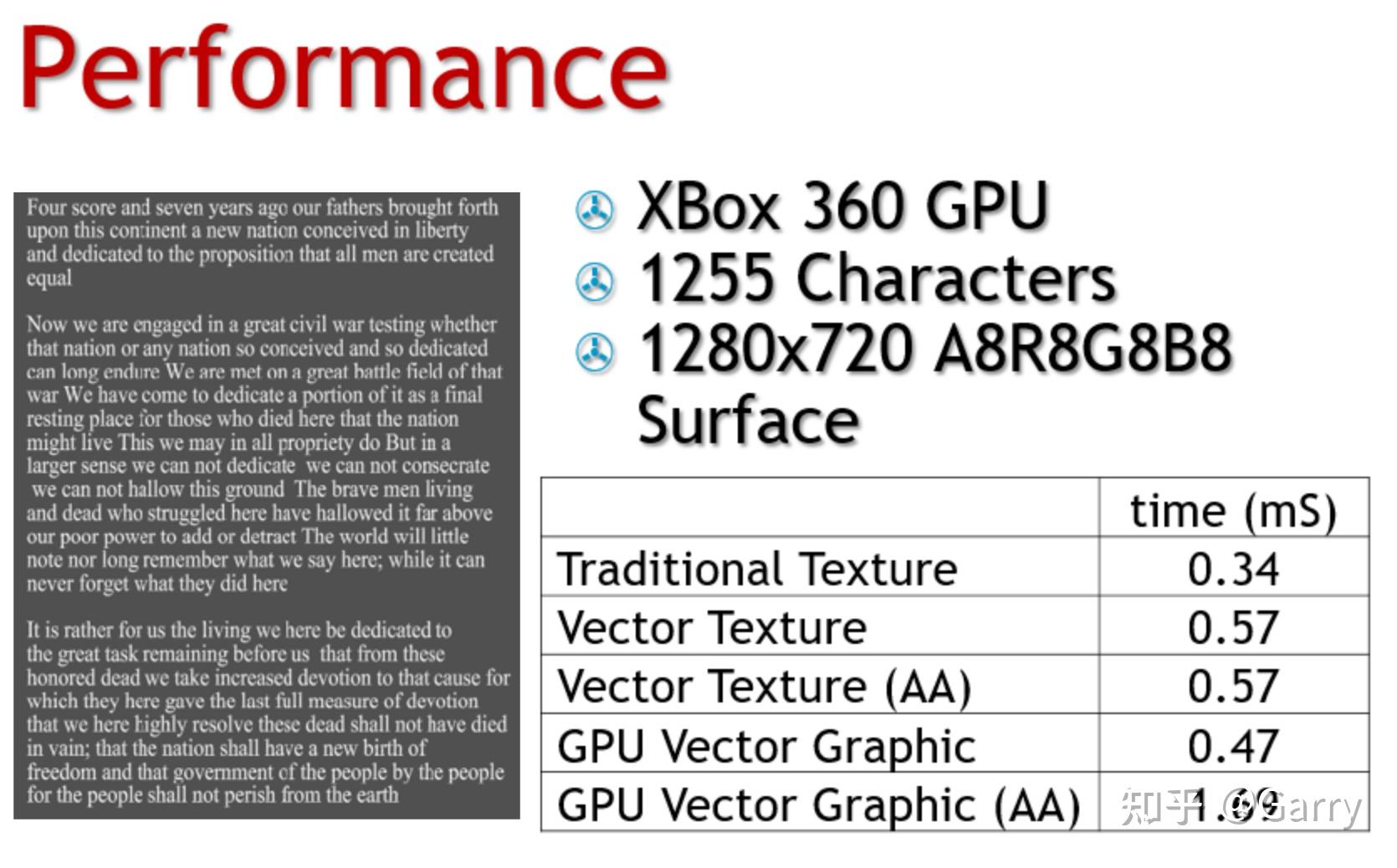 每周一篇 GDC —— 字体渲染技术（A Survey of Font Rendering Techniques） - 知乎