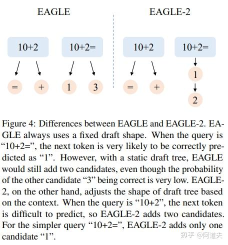 EAGLE-2 论文阅读 - 知乎