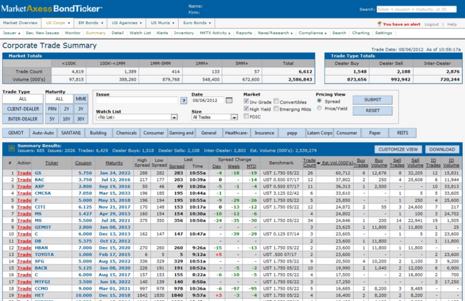 MarketAxess交易平台 - 知乎