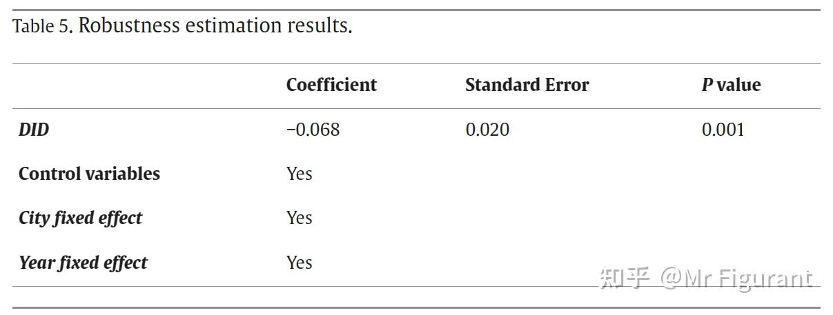 Stata学习：如何构建两阶段双重差分模型？did2s - 知乎