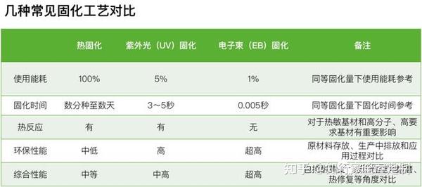 高科技EB电子束固化涂装技术 - 知乎