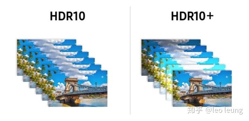 显示器的 HDR10 HDR400 HDR600 和 HDR1000 都有什么区别？ - 知乎