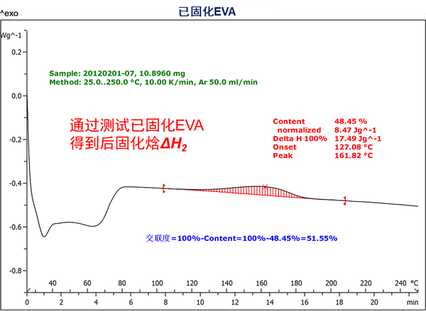 应用解读|光伏组件封装用乙烯-醋酸乙烯酯共聚物（EVA）胶膜的热分析标准解读 - 知乎