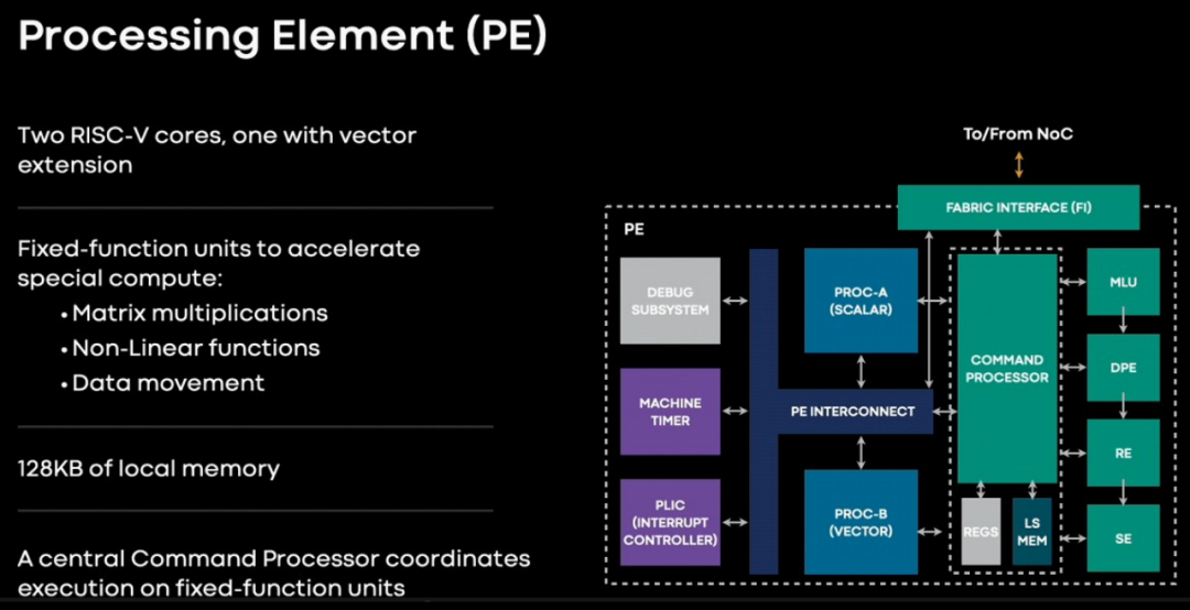 Meta自研RISC-V AI推理芯片 - 知乎