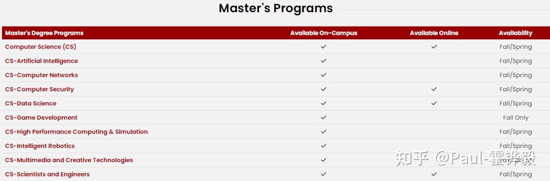 干货｜转码项目第二期，为“转码”学生量身定制，南加州大学CS37项目 - 知乎