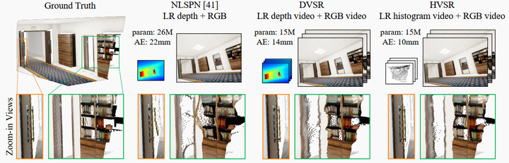 CVPR2023：直接飞行时间（DToF）视频的深度一致超分辨率重建 - 知乎