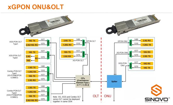 xepon & xgpon solutions - 知乎