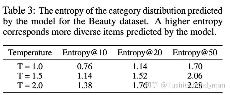 Recommender Systems with Generative Retrieval - 知乎